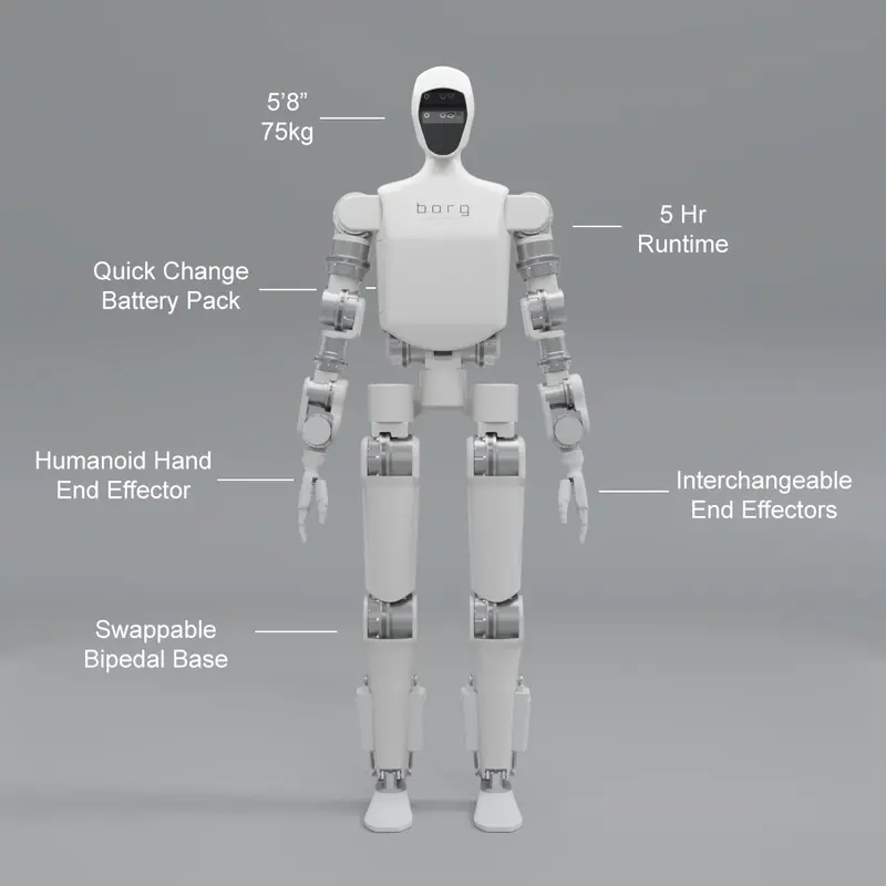 Borg Robotics Reveals Modular Borg 01 Humanoid Focused on Industrial Work | Humanoids Daily